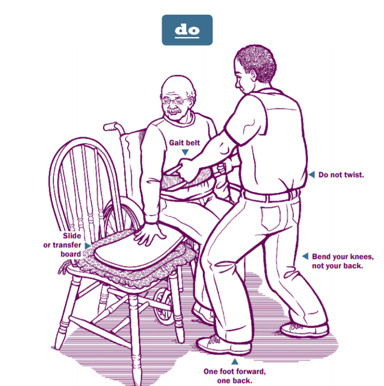 Caregiver Safety: Helping the client move (transfer) from place to ...