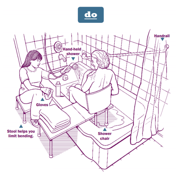 Caregiver Safety Helping The Client Take A Bath Or Shower Firstlight